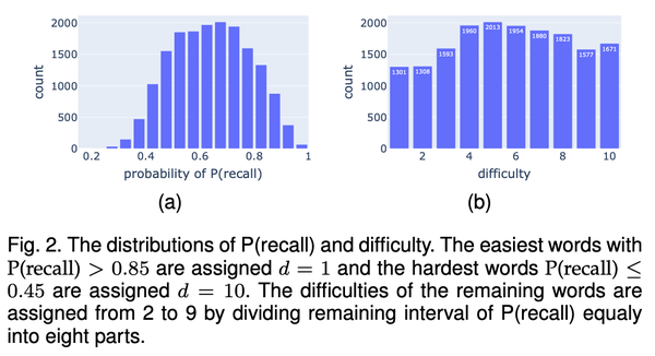 IEEE TKDE 2023 | 墨墨背单词：通过捕捉记忆动态，优化间隔重复调度 - 知乎