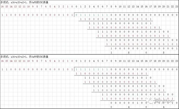 史上解释CRC最清楚的文章 - 知乎