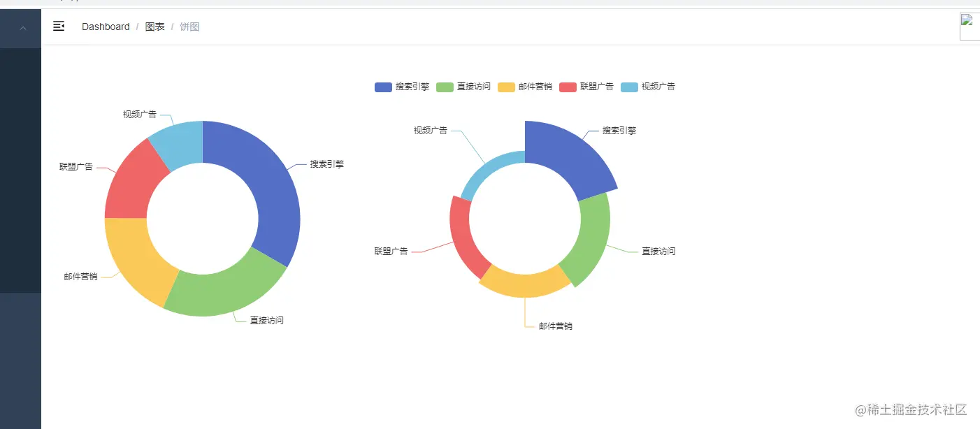 echarts5.0常用配置详解 （踩坑点） - 知乎