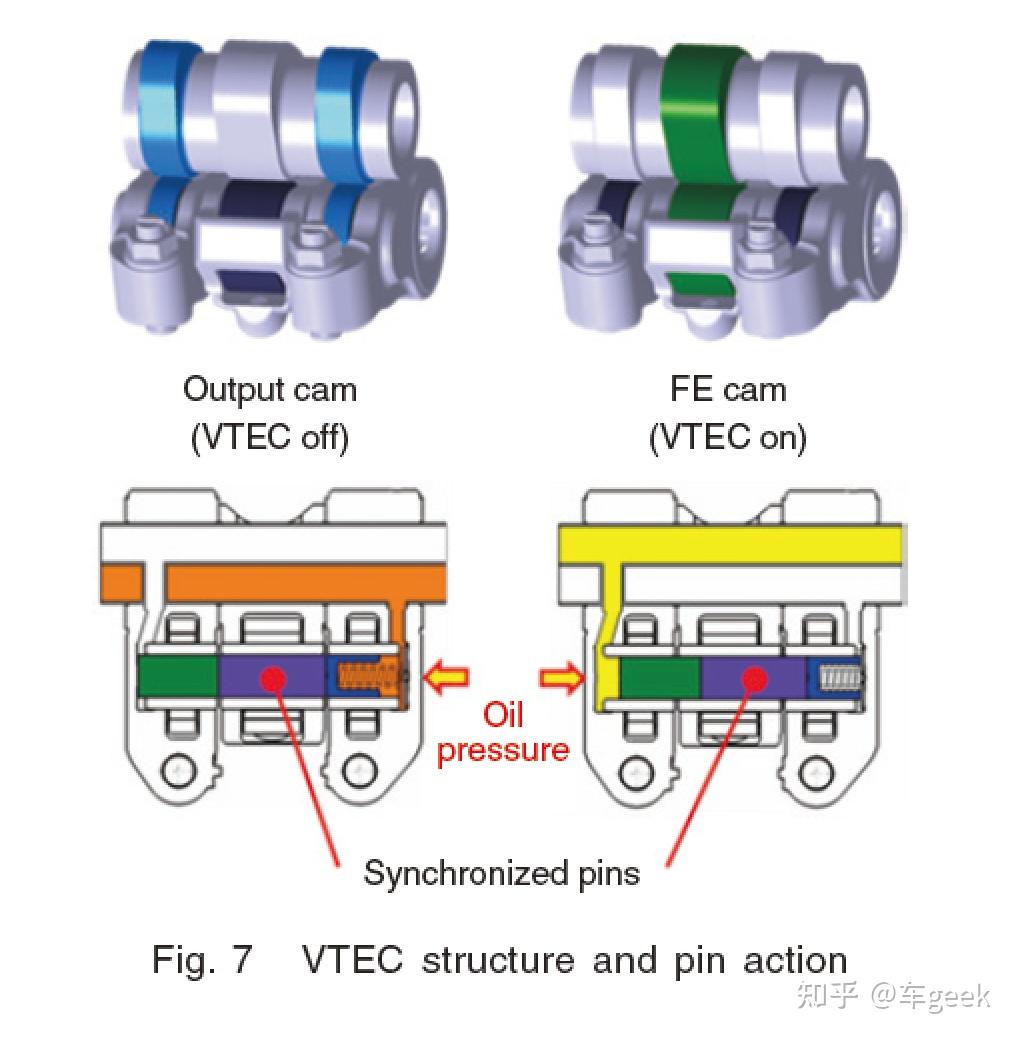 全面盘点VTEC，本田官宣了至少三种iVTEC！？ - 知乎