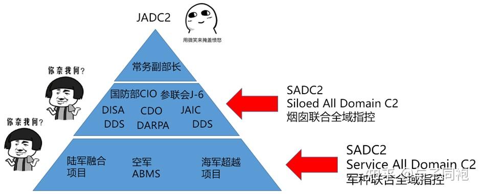 JADC2联合全域指控“6+1”最小可行系统MVP - 知乎