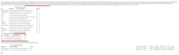 关于CVE-2022-42889 Apache Commons Text RCE漏洞分析 - 知乎