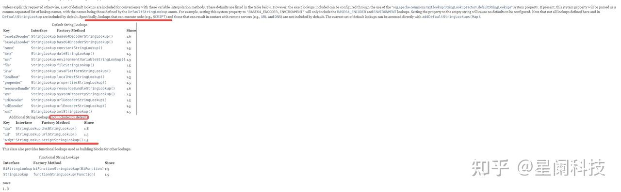 关于CVE-2022-42889 Apache Commons Text RCE漏洞分析 - 知乎