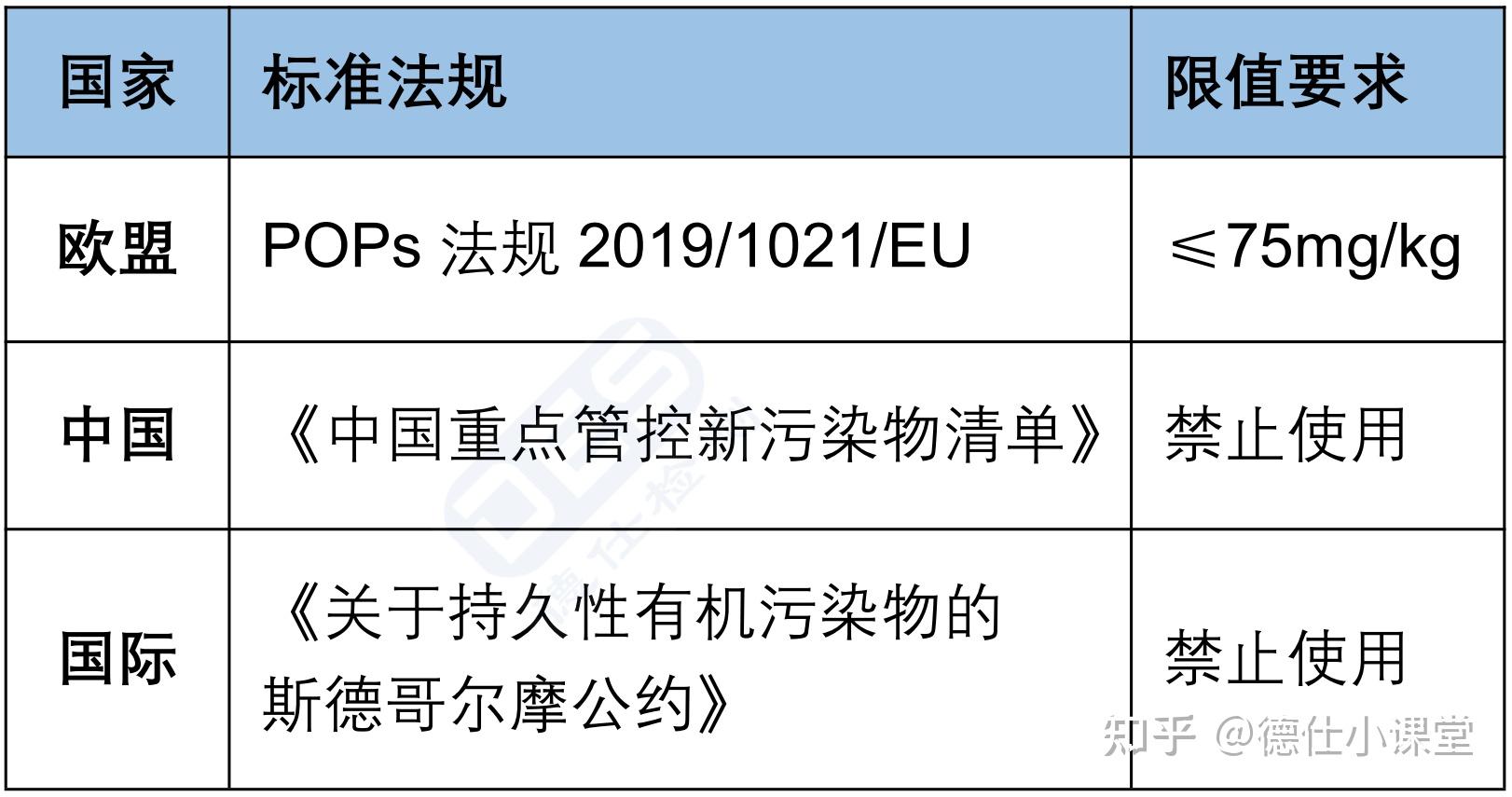 六溴环十二烷HBCDD检测标准要求是？ - 知乎