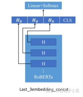微博情绪分析评测(SMP2020-EWECT) 参赛总结 - 知乎