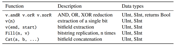Chisel 入门引导教程 - 知乎