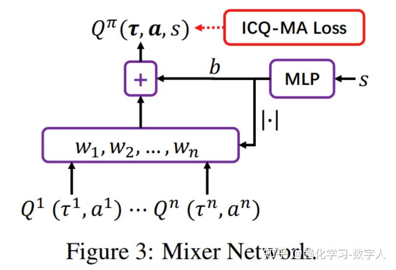 强化学习|Implicit Constraint Approach for Offline Multi-Agent Reinforcement Learning - 知乎