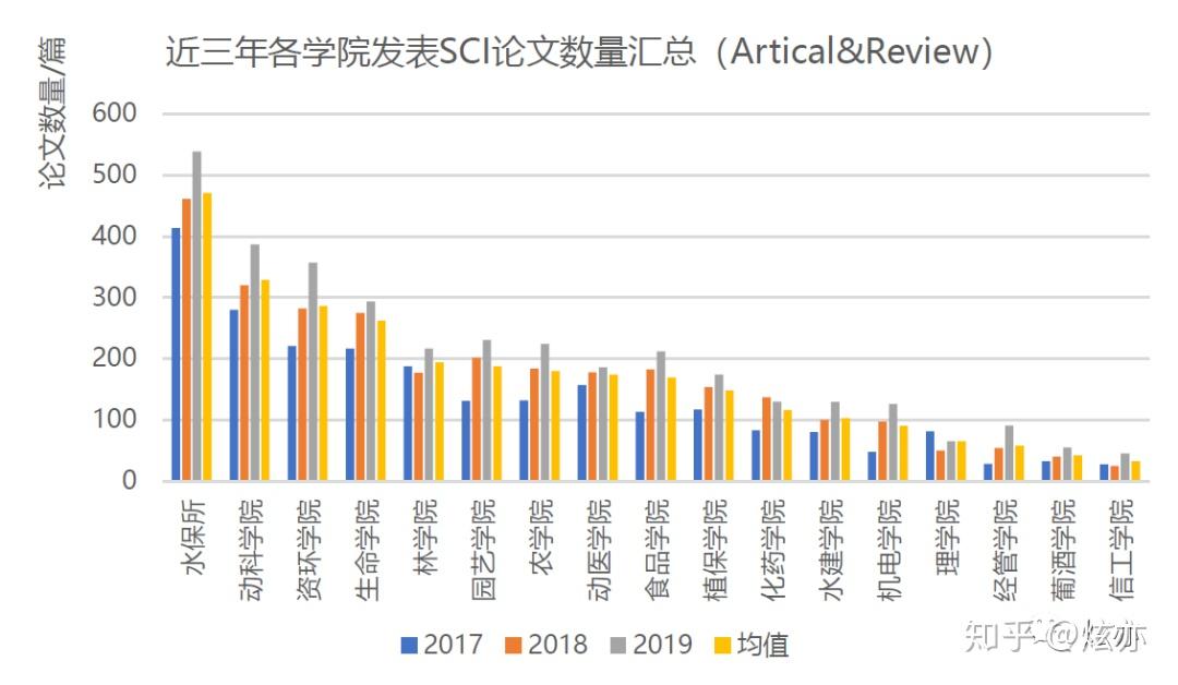 Web of Science的使用 - 知乎