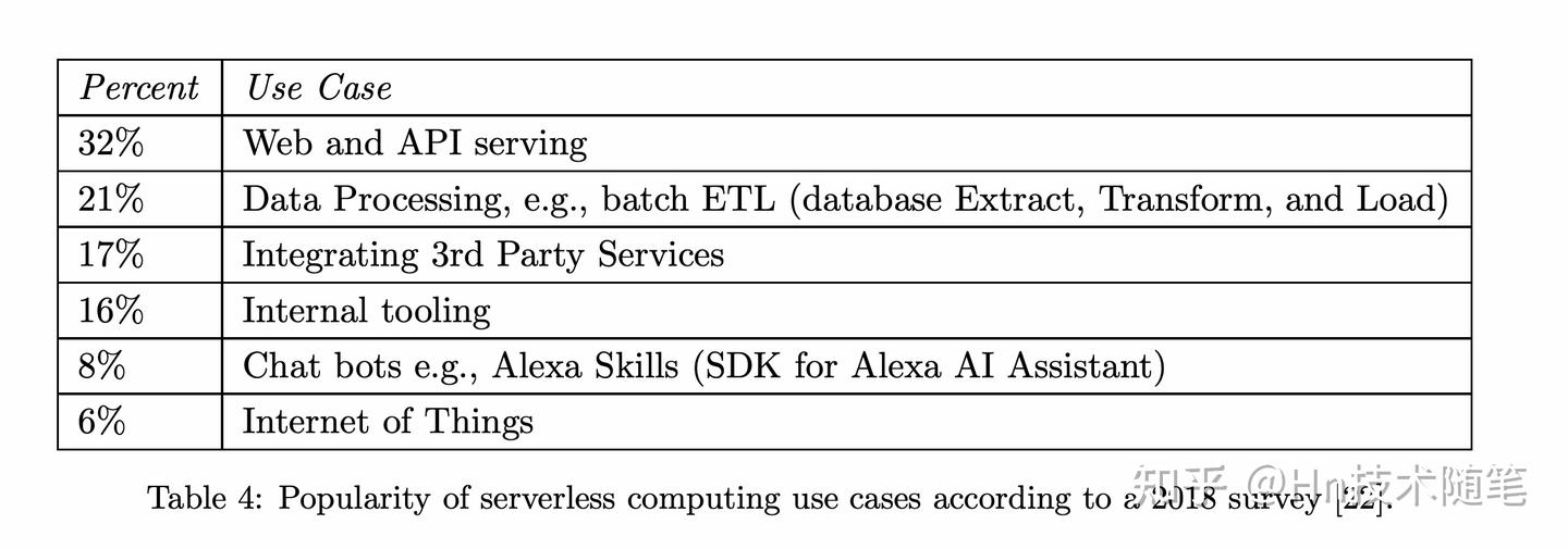 Cloud Programming Simplified:A Berkeley View on Serverless Computing（翻译 ...