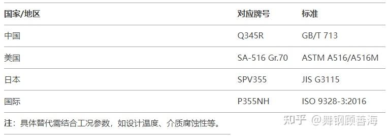 P355N P355NL1可焊接细晶粒钢板技术规格与应用解析 P355现货 定轧 切割 - 知乎