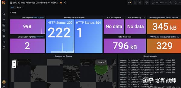 基于Loki + Promtail + Grafana搭建Nginx日志监控 - 知乎