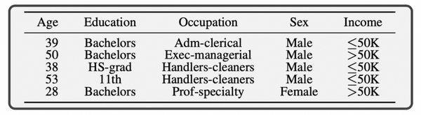 【AAAI 2024】解锁深度表格学习（Deep Tabular Learning）的关键：算术特征交互 - 知乎
