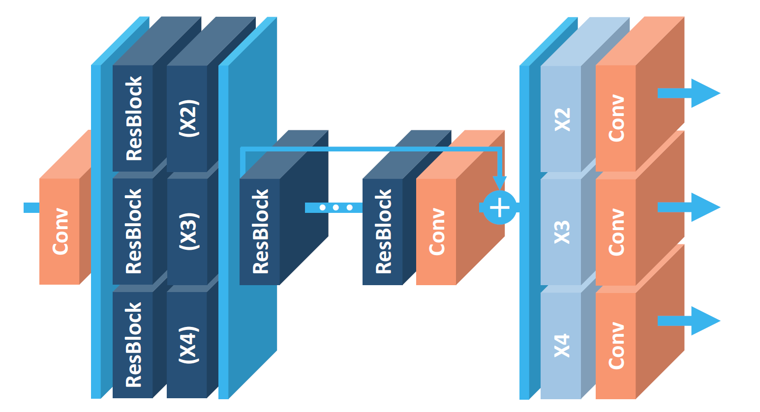 从SRCNN到EDSR，总结深度学习端到端超分辨率方法发展历程 - 知乎