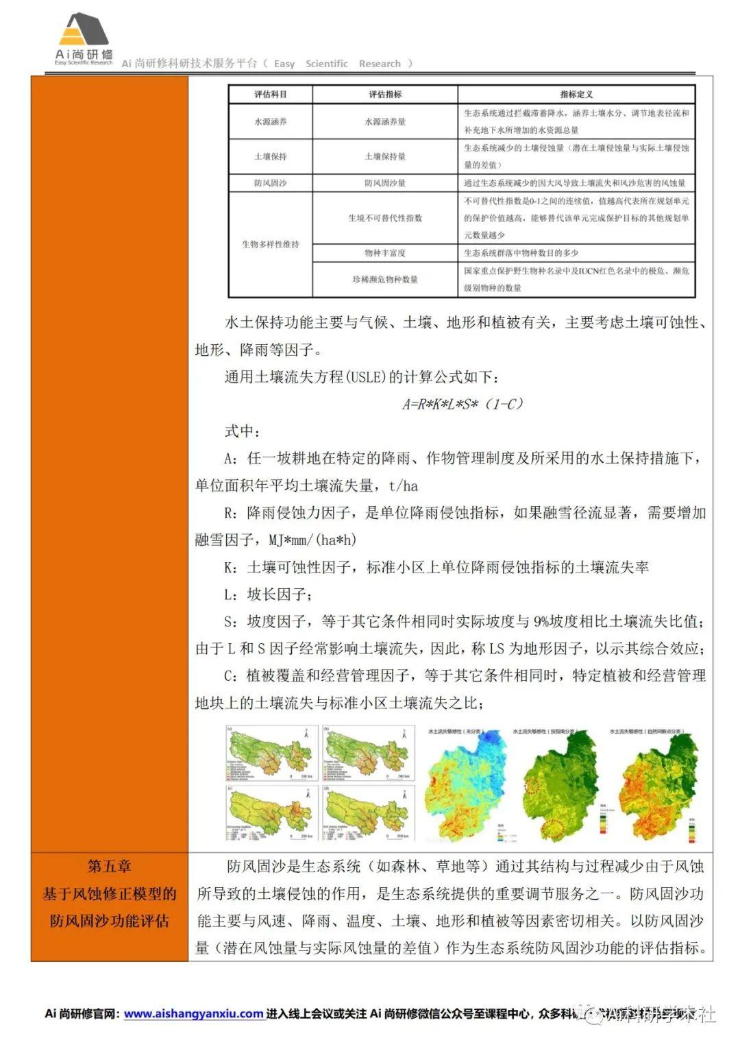 基于ArcGIS Pro、Python、USLE、INVEST模型等多技术融合的生态系统服务构建生态安全格局 - 知乎