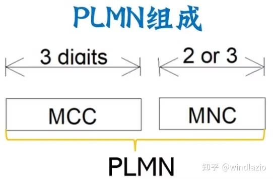 LTE模块注网过程及其APN设置 - 知乎