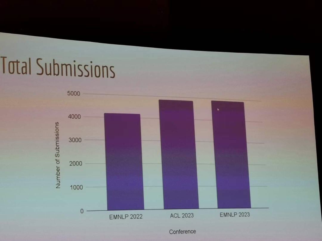 EMNLP投稿近5000篇，奖项出炉：北大、腾讯摘最佳长论文 - 知乎