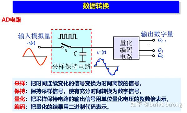一、现代数字信号处理基础 知乎 