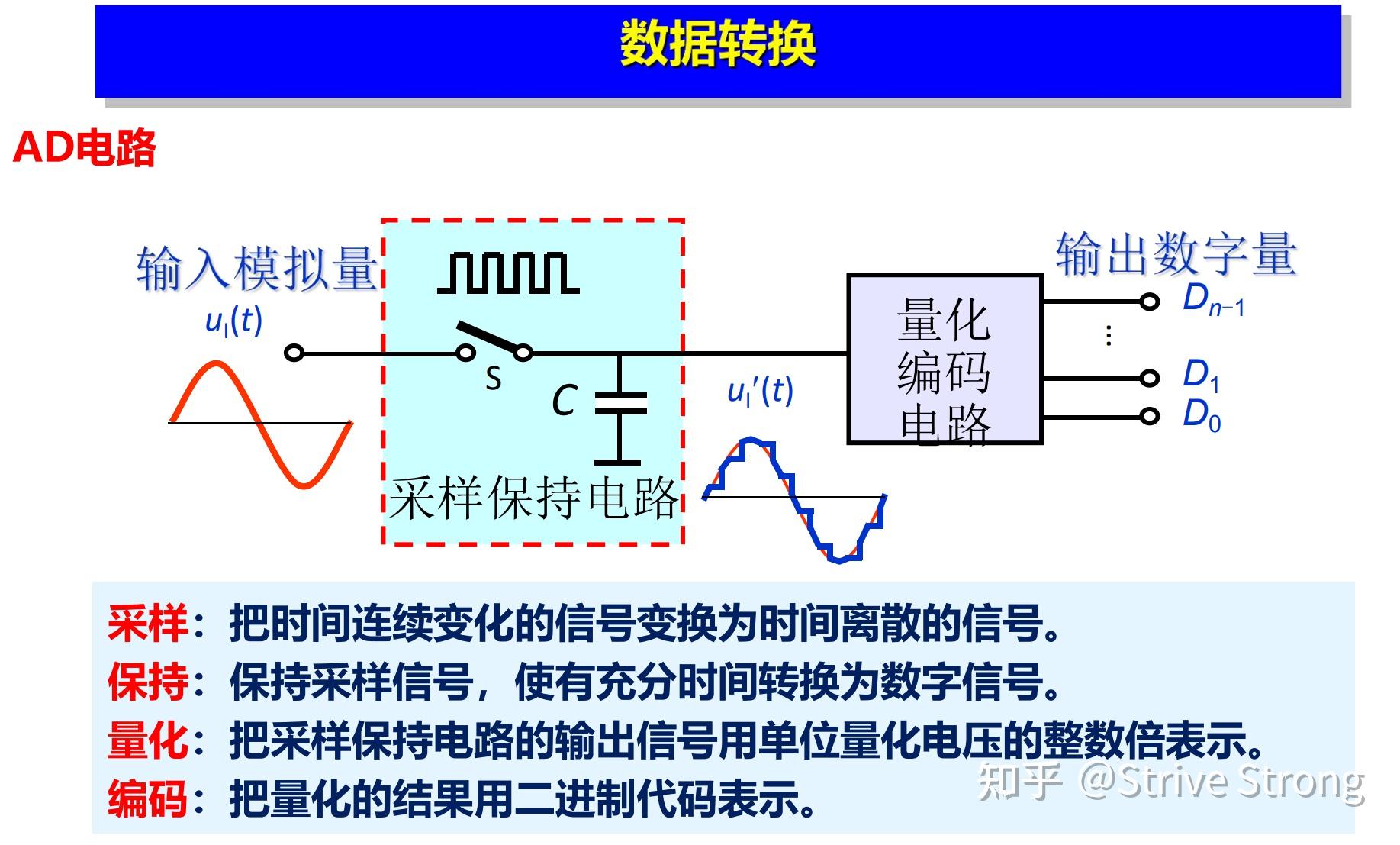 一、现代数字信号处理基础 知乎