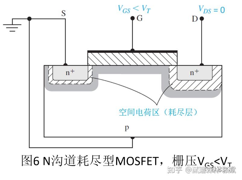 MOSFET结构及其工作原理 - 知乎