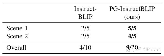 斯坦福&谷歌丨Physically Grounded Vision-Language Models for Robotic Manipulation论文详解 - 知乎