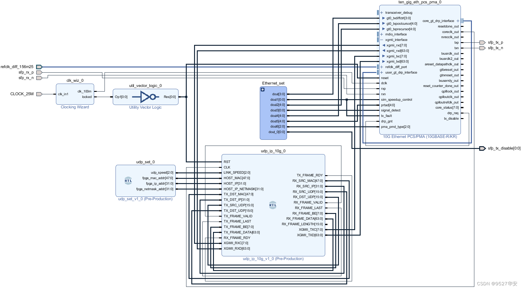 FPGA基于10G Ethernet PCS/PMA的10G UDP网络通信，XGMII接口64bit，提供2套工程源码和技术支持 - 知乎