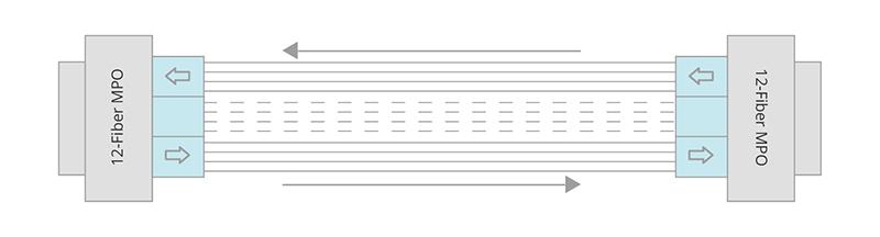 40GBASE-SR4/LR4/CSR4/CR4光模块如何选？ - 知乎