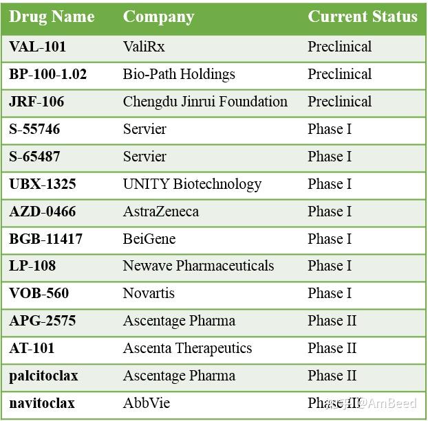 【AmBeed解析】探究Bcl-2的作用机制 - 知乎