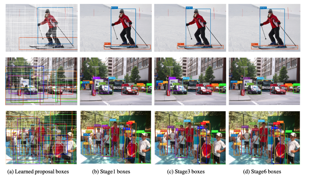 《sparse R Cnn End To End Object Detection With Learnable Proposals》笔记 知乎