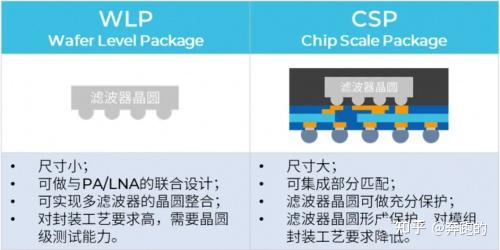 5g射频前端模组详解 知乎