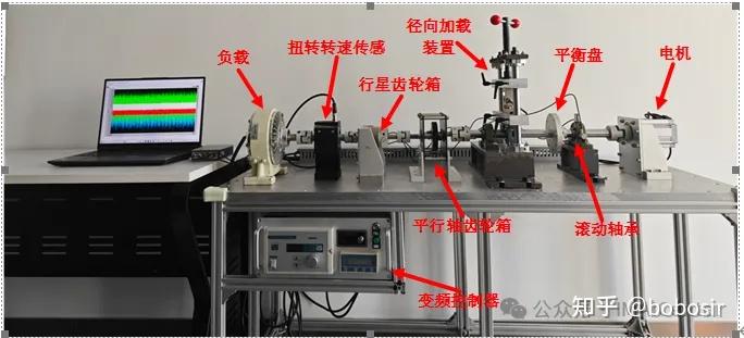 轴承健康监测诊断与智能维护系列套件：轴承-齿轮箱多功能实验台BGTB-2+轴承与齿轮箱健康监测与故障诊断算法工具箱+滚动轴承健康监测诊断与智能 ...