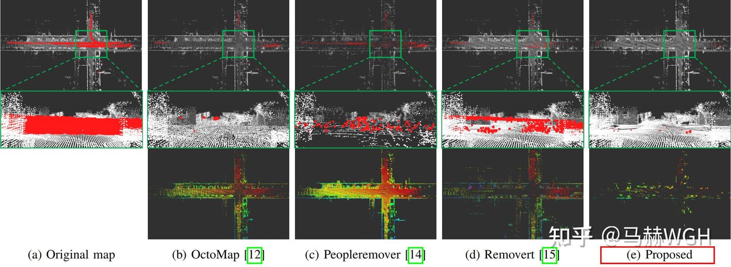动态环境SLAM专题(一) | ICRA2021：ERASOR — 解决动态环境下SLAM建图“鬼影”问题 - 知乎