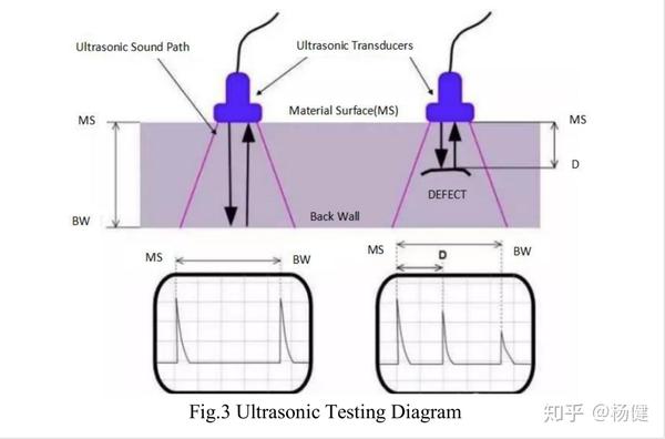 Aero-engine Defect Detection一篇航空发动机的缺陷检测技术的论文解读 - 知乎
