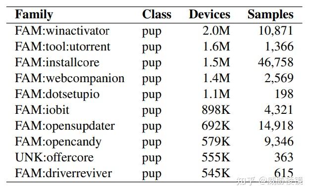 深入了解 VirusTotal 的数据与文件聚类 - 知乎
