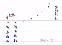 EMPlanner-Cartesian与Frenet互转 - 知乎