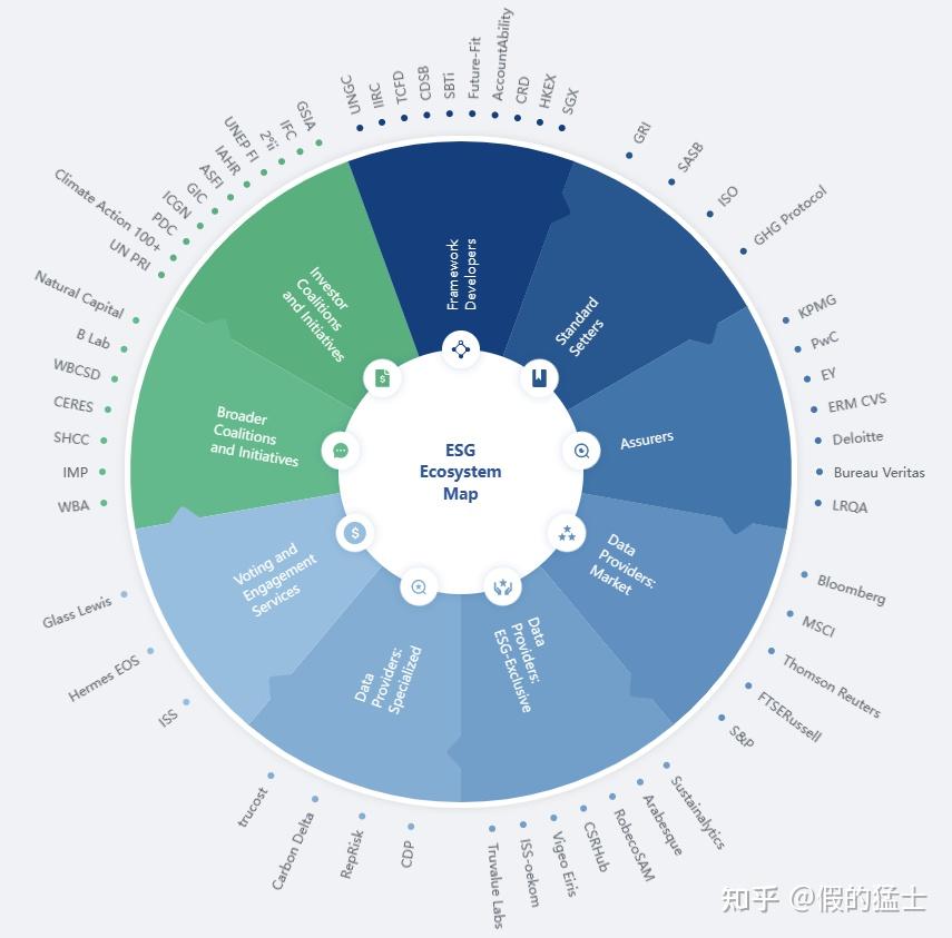 对企业ESG实践的理解 - 知乎