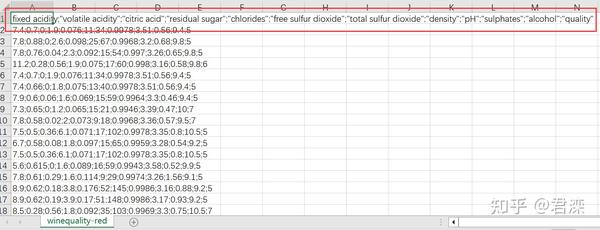 python:使用UCI葡萄酒数据集进行分类练习 - 知乎