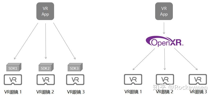 聊一聊 VR虚拟现实（四）：当前 VR 行业的几大挑战 - 知乎