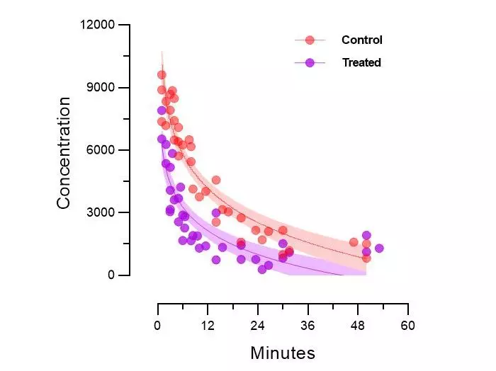 Graphpad Prism教程| 如何让你的图表更有“气质”？ - 知乎