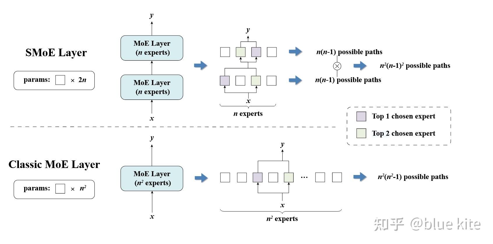 【异常检测】MoEAD A Parameter-efficient Model for Multi-class Anomaly Detection - 知乎