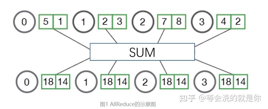 AllReduce介绍 - 知乎