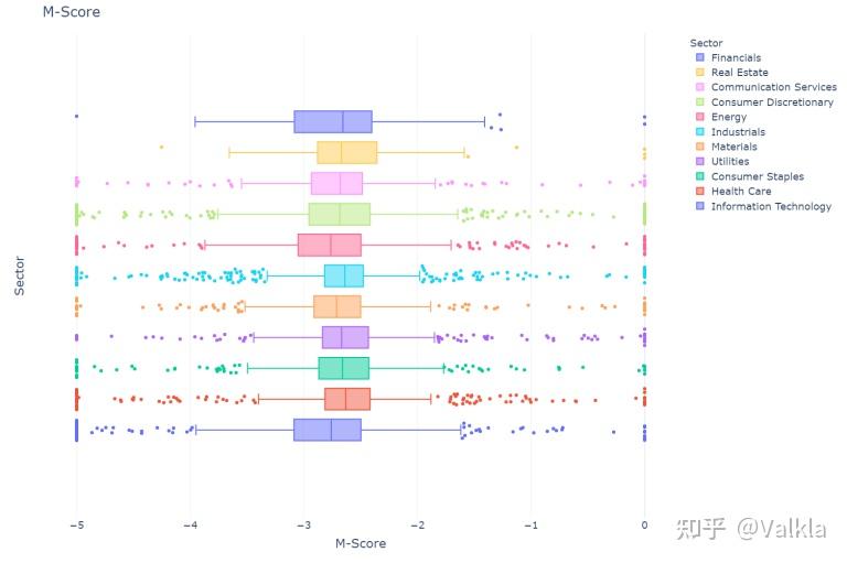 M-Score模型与Z-Score模型的计算与应用