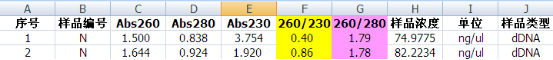 如何提高核酸纯度--提高OD260/OD230比值的方法 - 知乎