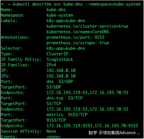 K8S集群无法通过Service Name访问的故障 - 知乎