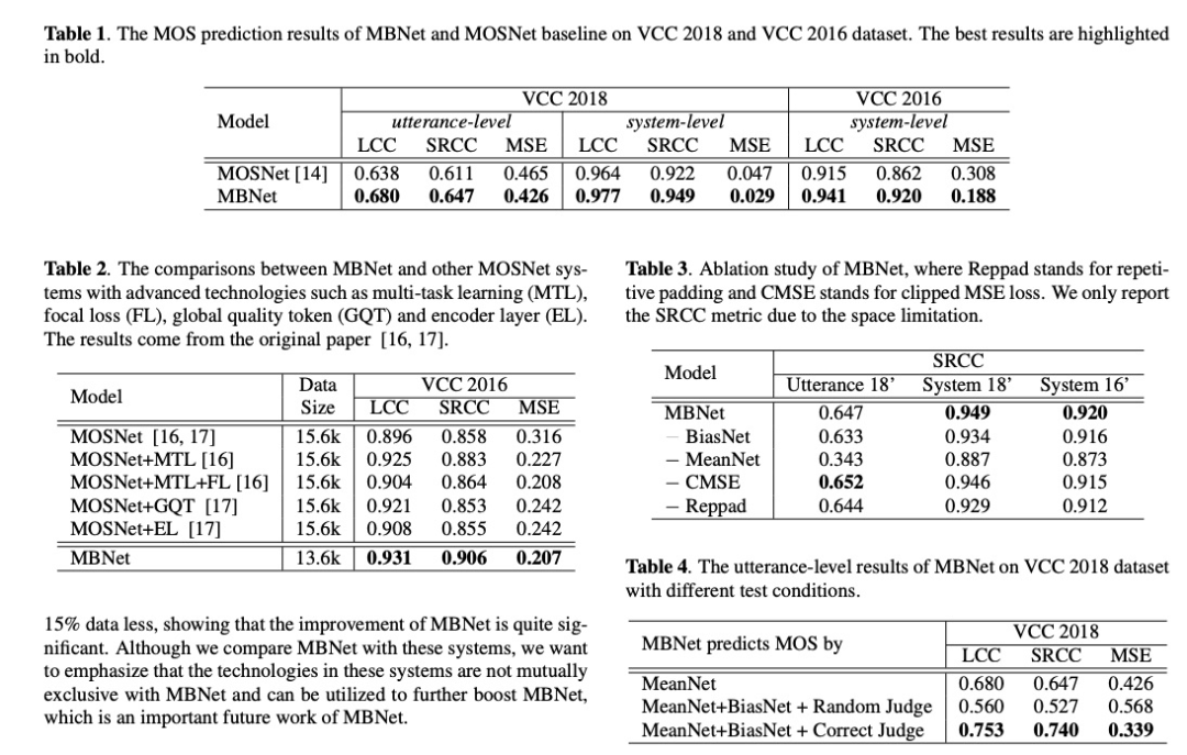 语音合成论文优选：自动打分系统MBNet: MOS Prediction for Synthesized Speech with Mean ...