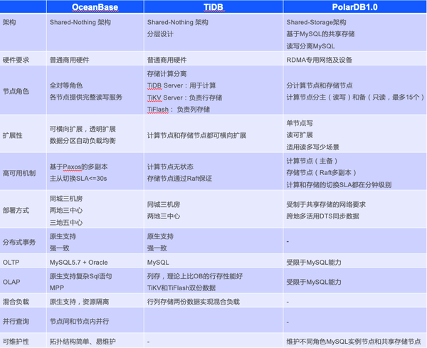 沉舟侧畔千帆过｜云OceanBase在高德的实践之路 - 知乎