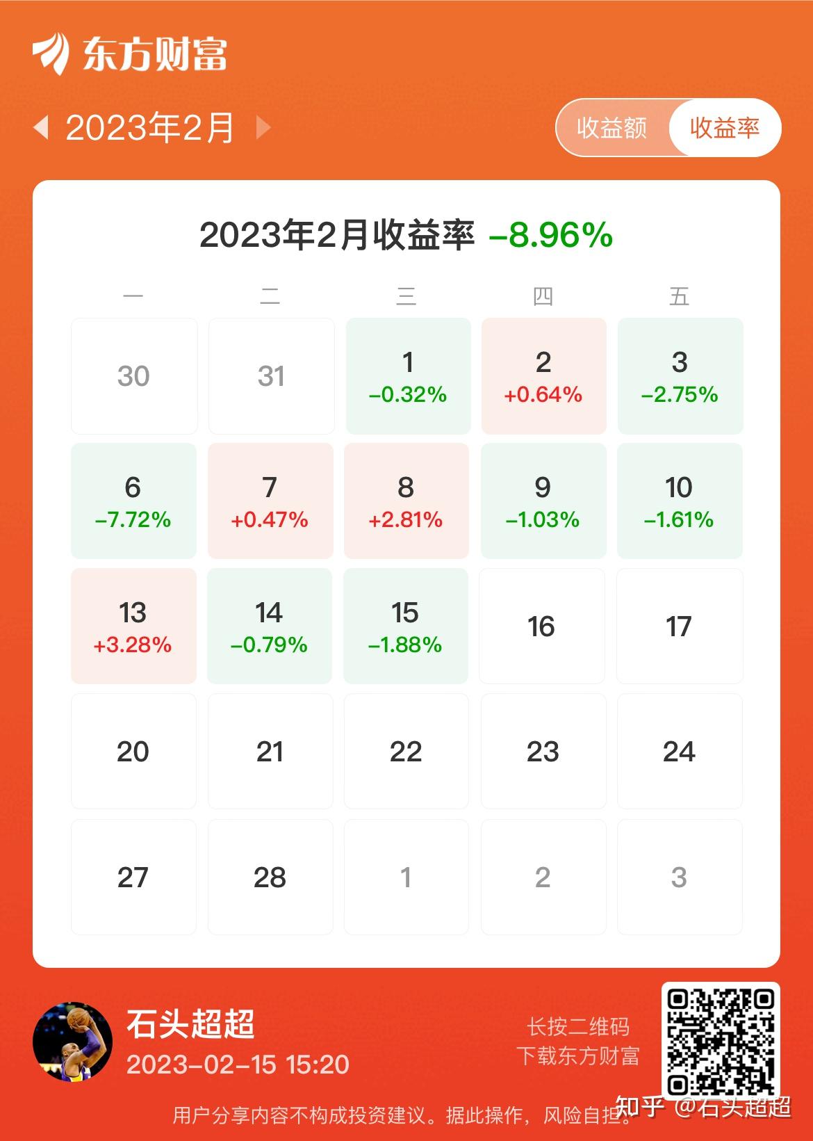 寻找自身模式day01 - 知乎