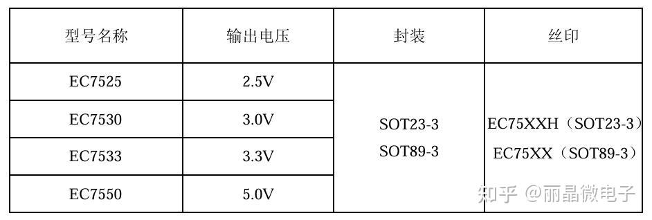 3.3V稳压芯片 低功耗5V稳压芯片SOT89-3封装 LDO稳压电路-丽晶微电子 - 知乎