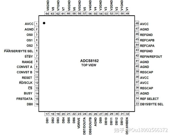 AD7606国产替代方案-16位8通道同步采样ADC - 知乎