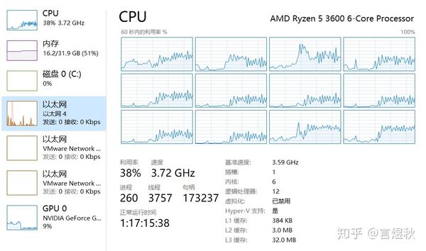 Pytorch/Tensorflow-gpu训练并行加速trick（含代码） - 知乎