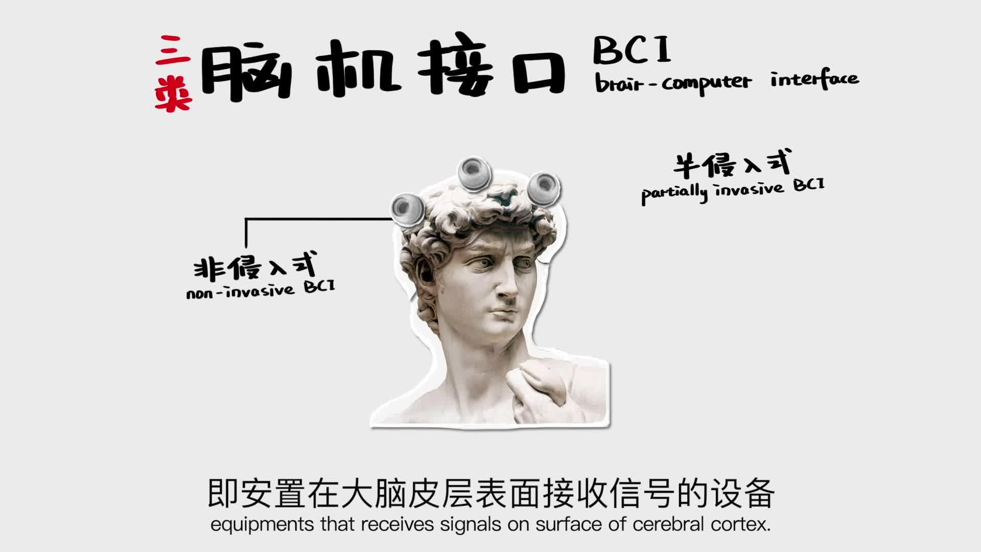 什么是脑机接口？ | 知智一分钟 - 知乎